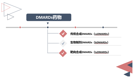 常用改善病情抗风湿药（DMARDs）的作用机制及优缺点_治疗