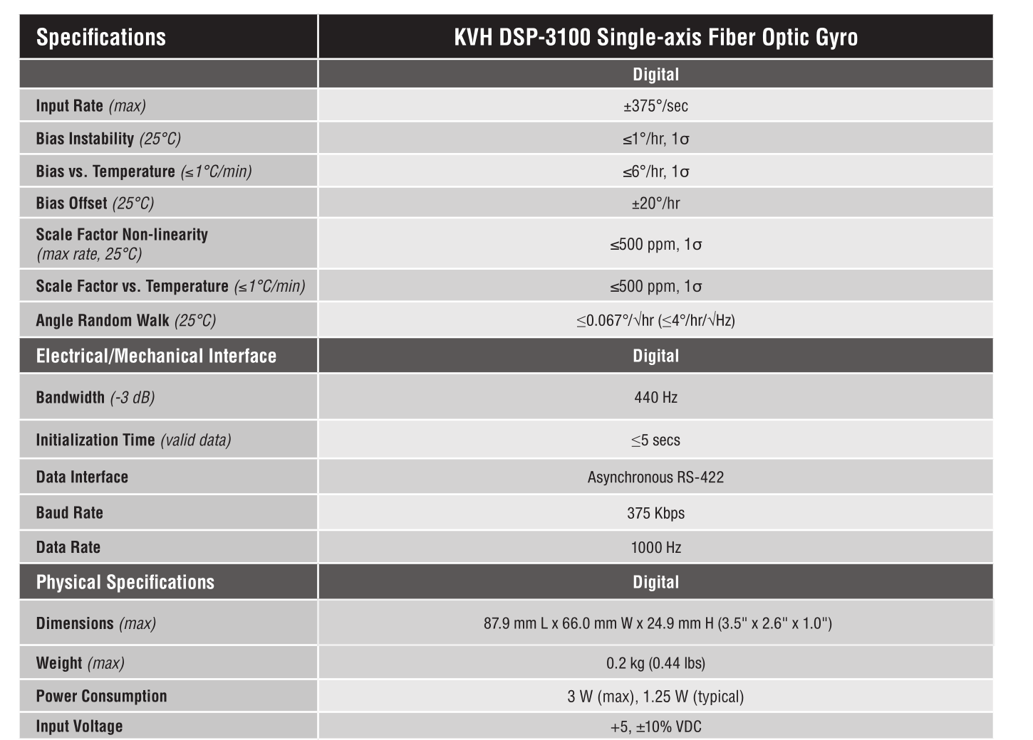 中星寰宇 KVH DSP-3100 光纤陀螺仪的应用-搜狐大视野-搜狐新闻
