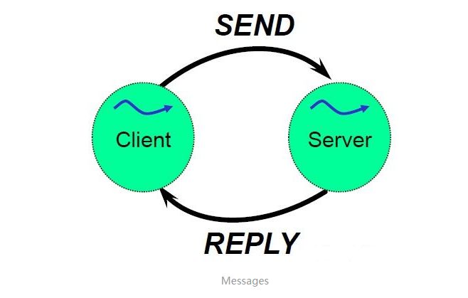 漫谈QNX车载操作系统—架构_Kernel