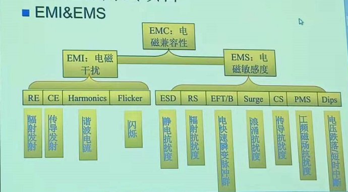 EMC是什么意思？EMC测试包括哪些测试项目？_电磁场