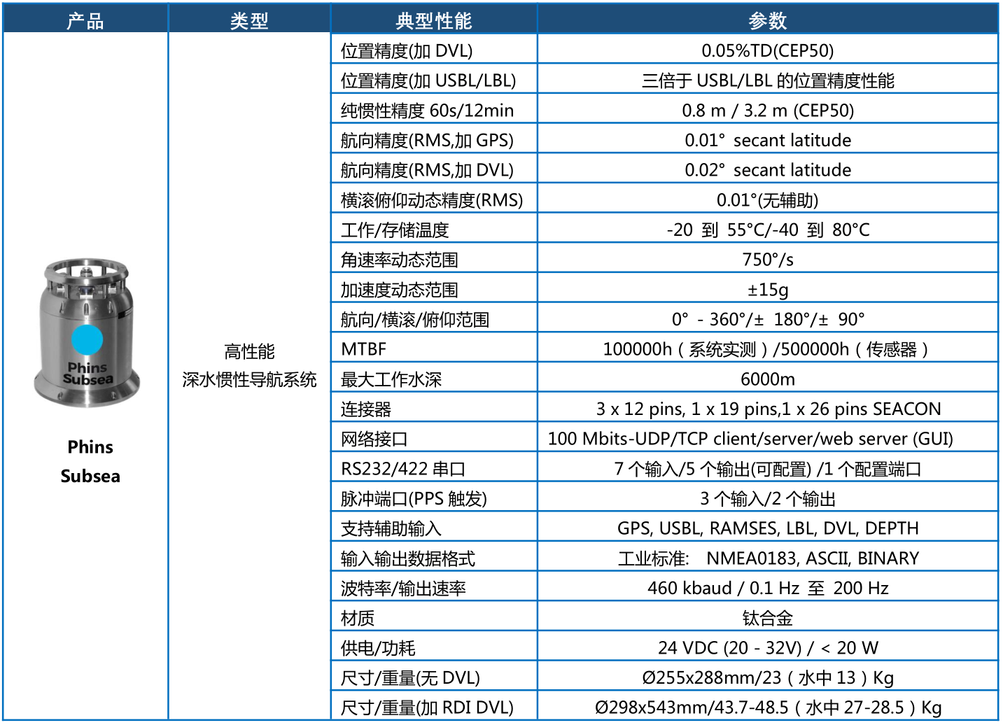 中星寰宇iXblue Octans&Rovins&Phins水下惯性系统-搜狐大视野-搜狐新闻
