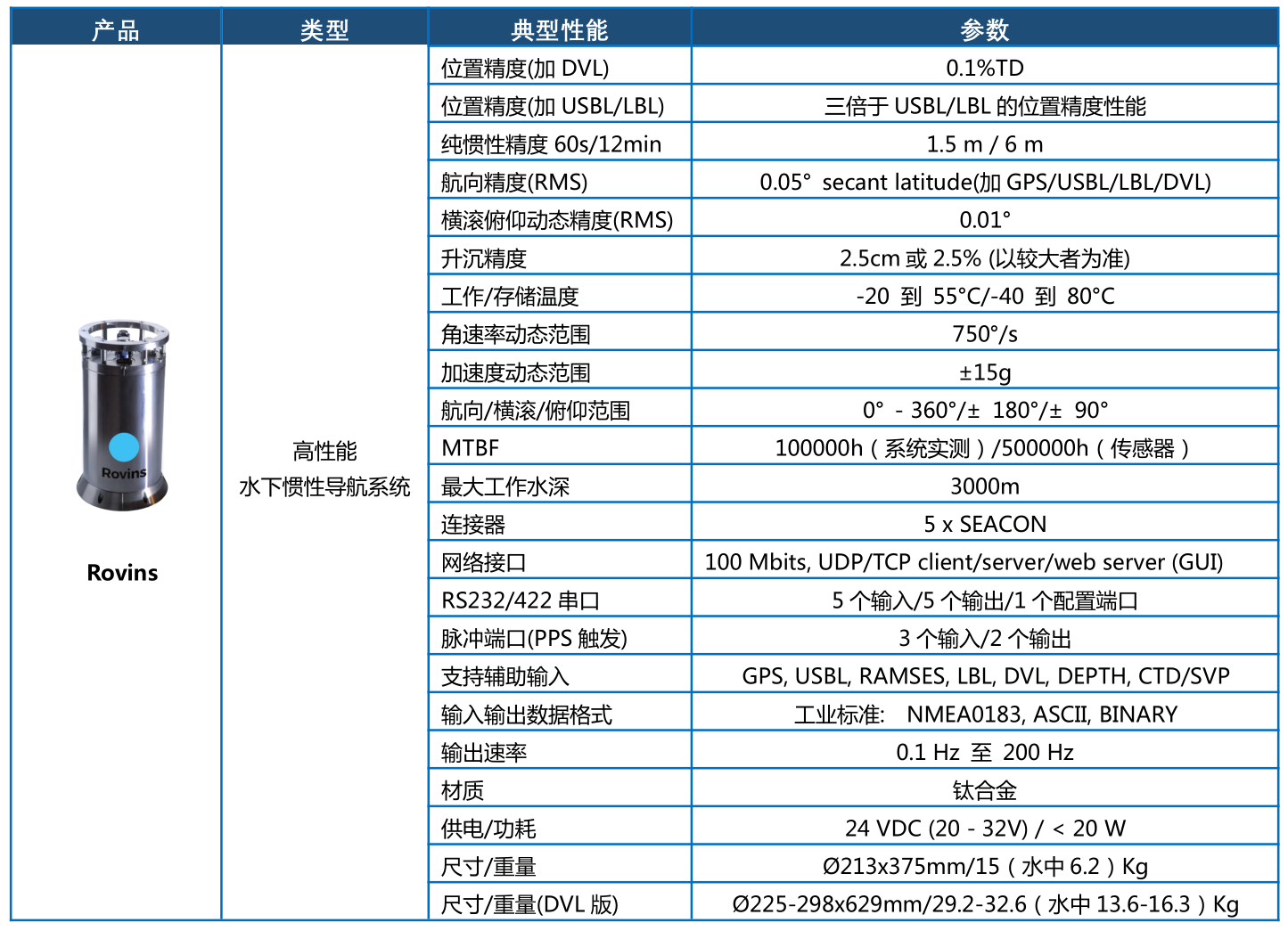 中星寰宇iXblue Octans&Rovins&Phins水下惯性系统-搜狐大视野-搜狐新闻