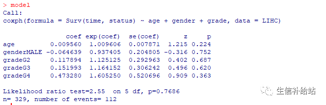 Forest plot（森林图） | Cox生存分析可视化_变量