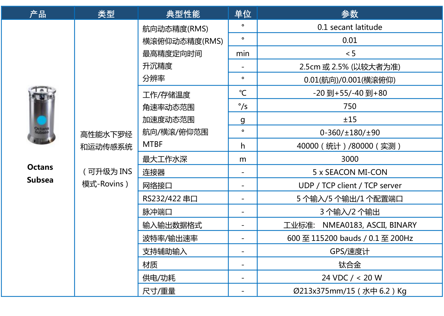 中星寰宇iXblue Octans&Rovins&Phins水下惯性系统-搜狐大视野-搜狐新闻