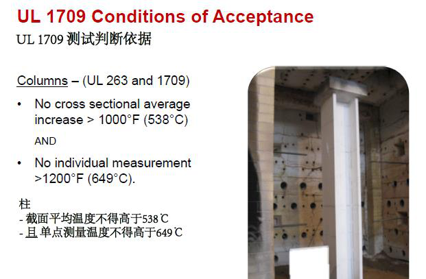 关于阀门防火罩阀门执行器防火罩_the