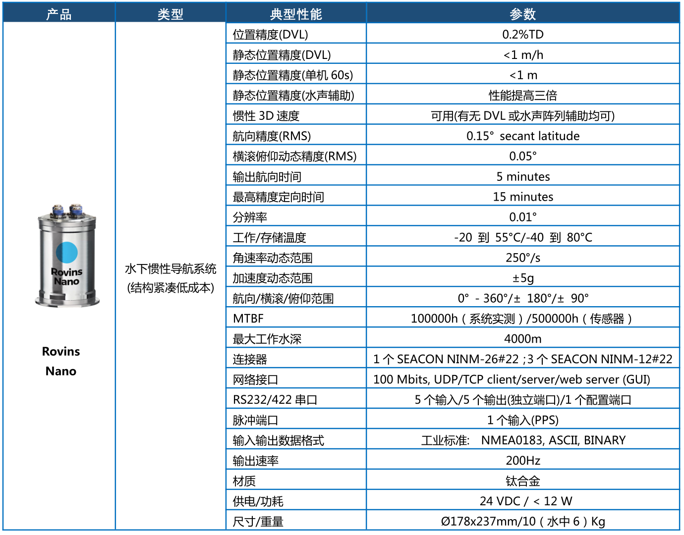 中星寰宇iXblue Octans&Rovins&Phins水下惯性系统-搜狐大视野-搜狐新闻