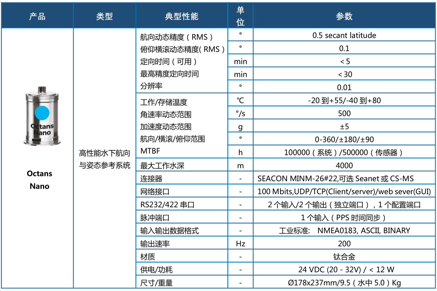 中星寰宇iXblue Octans&Rovins&Phins水下惯性系统-搜狐大视野-搜狐新闻
