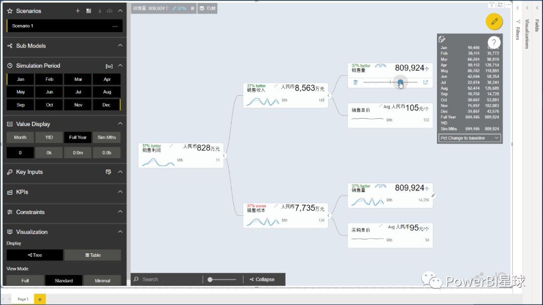 推荐给你一个强大的Power BI模拟分析图表：ValQ-搜狐大视野-搜狐新闻
