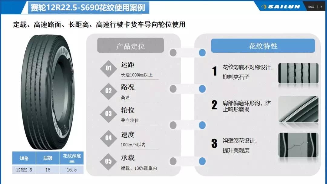这10款技术领先的商用车轮胎，值得购买！_搜狐汽车_搜狐网