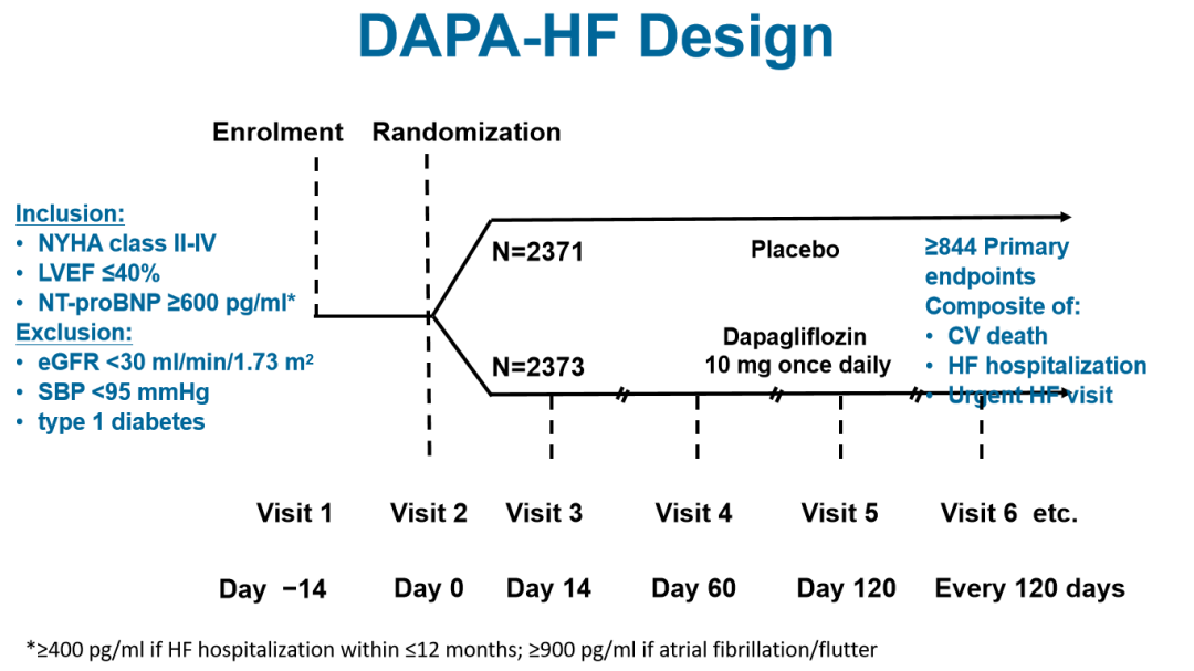 AHA 2019 | 证实达格列净治疗HFrEF的有效性及安全性-DAPA研究（基于年龄和KCCQ评分分析）公布_患者