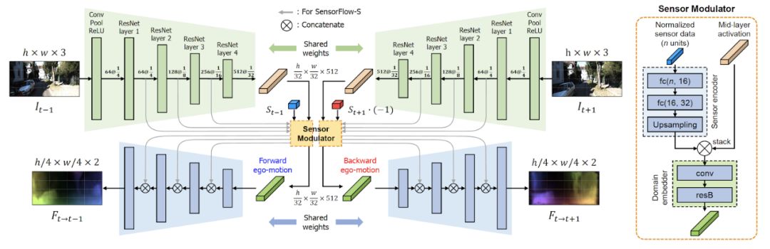 自动驾驶两大领域的研究热点：计算机视觉＆机器人技术_搜狐汽车_搜狐网