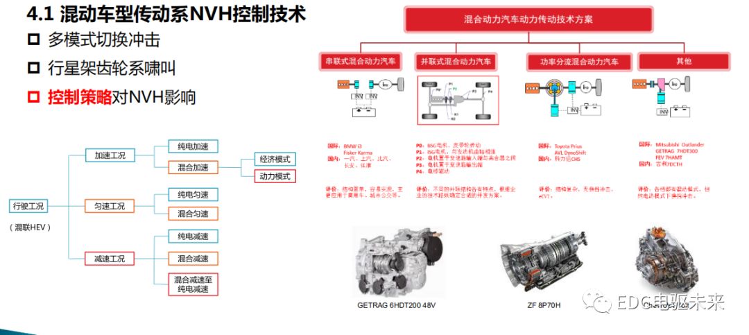 新能源汽车动力传动系统NVH研究_振动