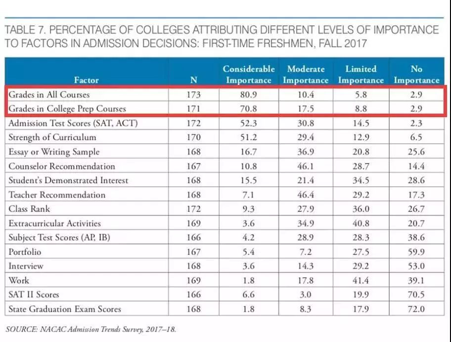 美国大学GPA详解_年级