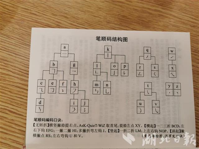 《笔顺码字典》问世 通过笔画顺序就能查到汉字_吴之