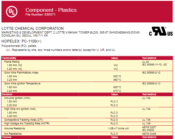 UL认证是塑料性能依据，你知道国内有哪些网站能UL认证查询吗？_证书