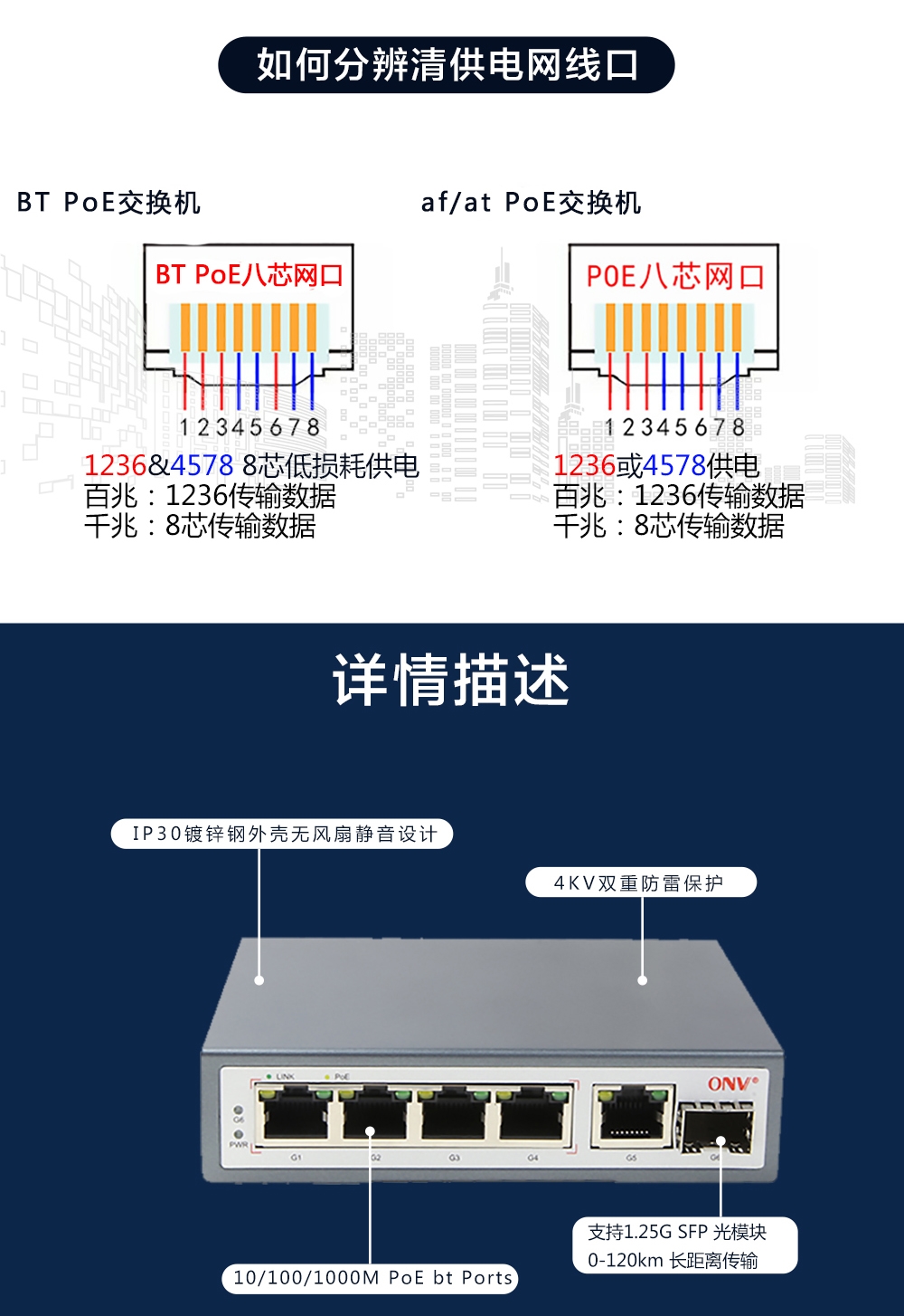 IEEE802.3bt --- 60W-95W PoE 标准_供电
