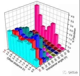 干货 | π-堆积作用之 π-π stacking_基组