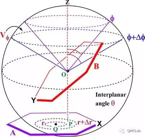 干货 | π-堆积作用之 π-π stacking_基组