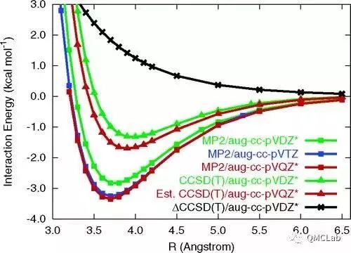 干货 | π-堆积作用之 π-π stacking_基组