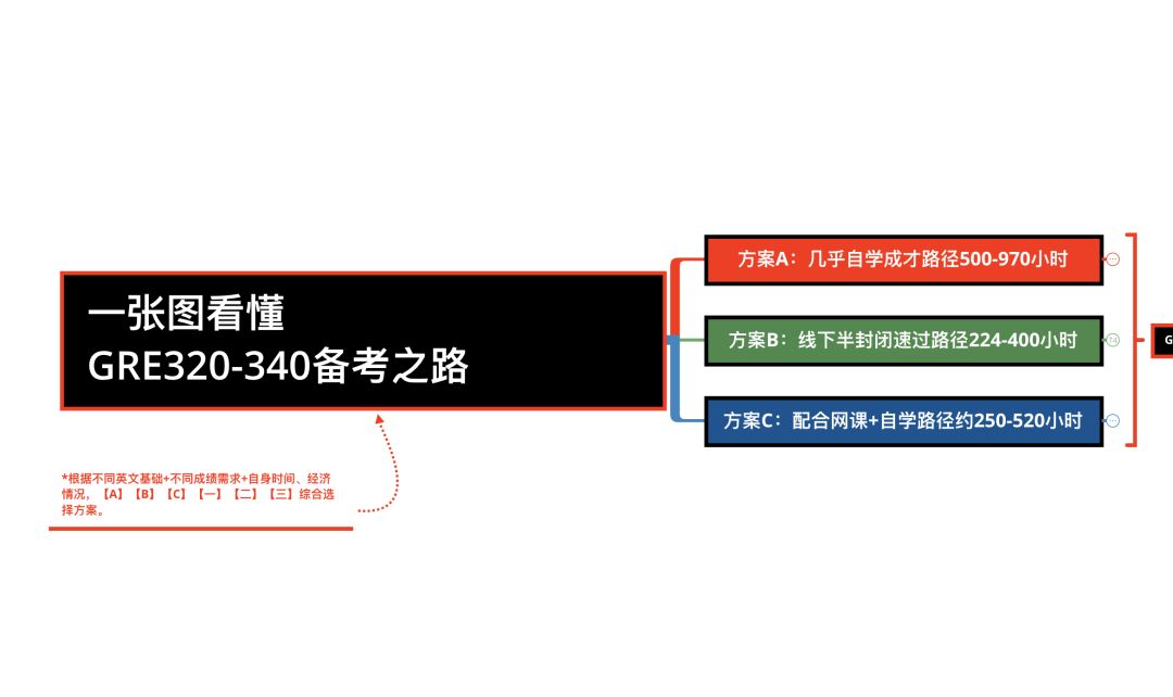 GRE ONE PASS差评！_Monica