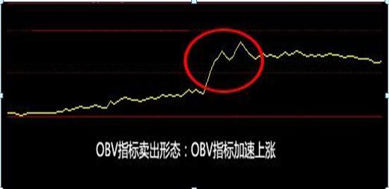 读透”OBV“，这才是新的指标之王！（附指标公式）_股价