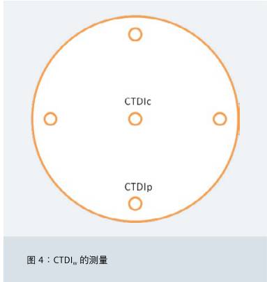 【本文高能】CT辐射剂量到底是如何计算出来？_扫描