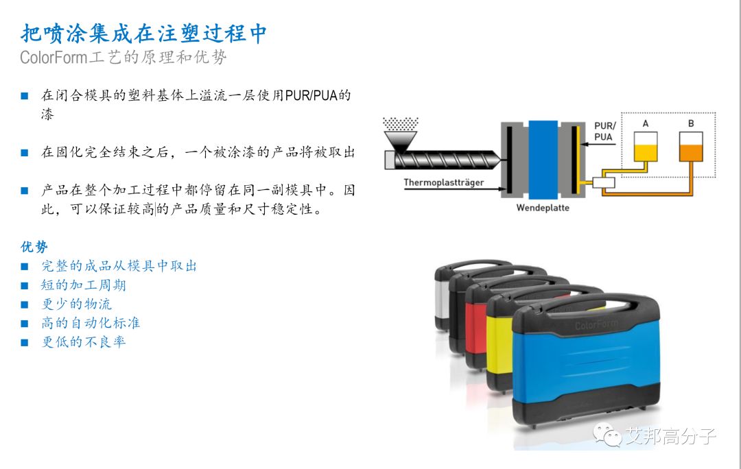 克劳斯玛菲ColorForm 色彩成型介绍—“PUR+注塑”（视频）_工艺