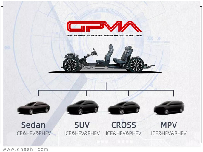 广汽打造全新GPMA架构 GS4换代赢在前瞻性_搜狐汽车_搜狐网