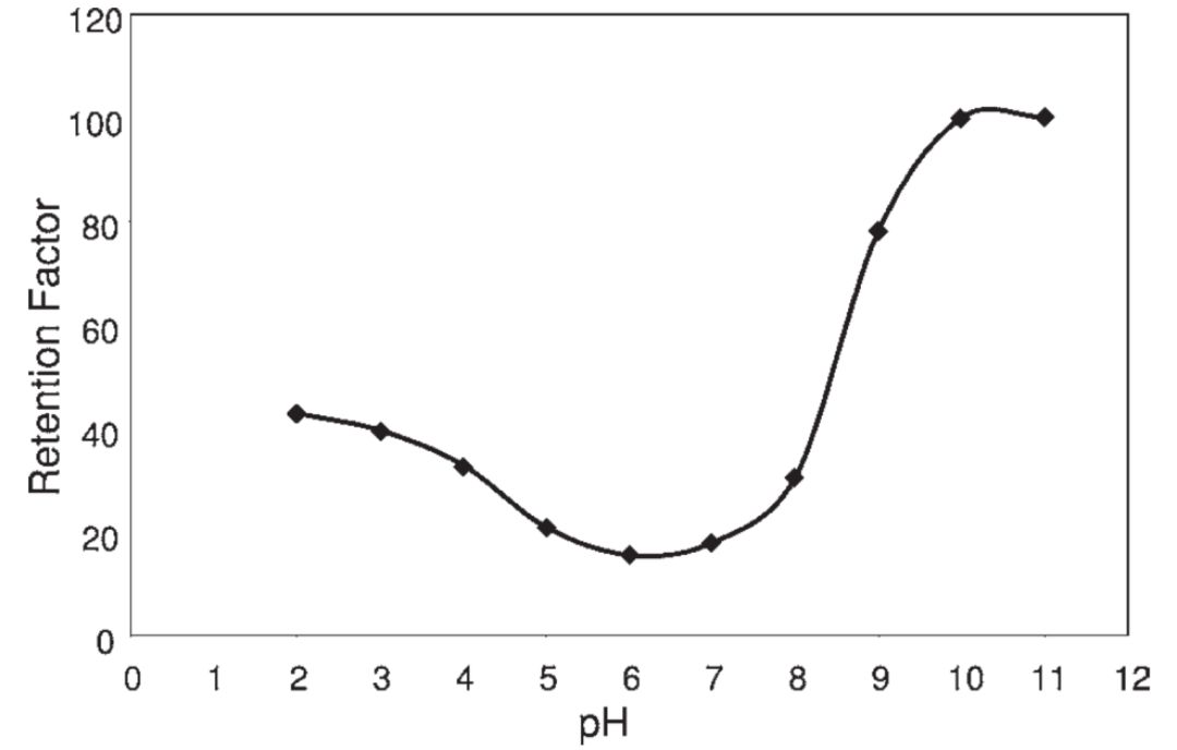 pka与ph的关系式
