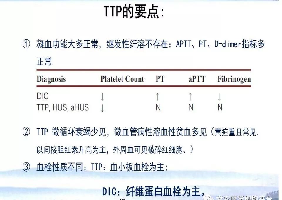 病例分享——浅析DIC与TTP的异同_检查