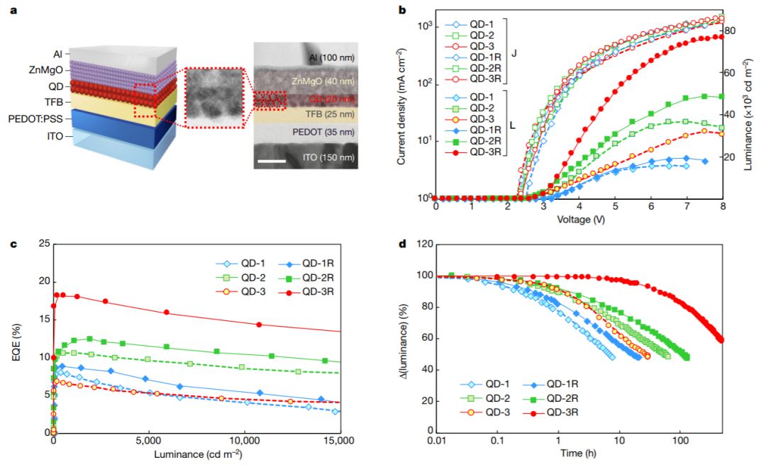 量子点LED显示技术的最新进展_PbBr
