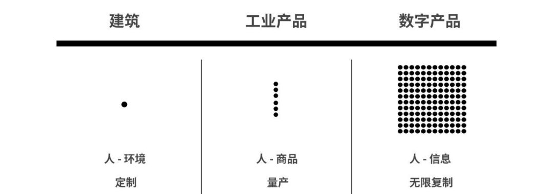 EICO联合创始人张伟：数字时代如何定义产品与设计？_Rokey