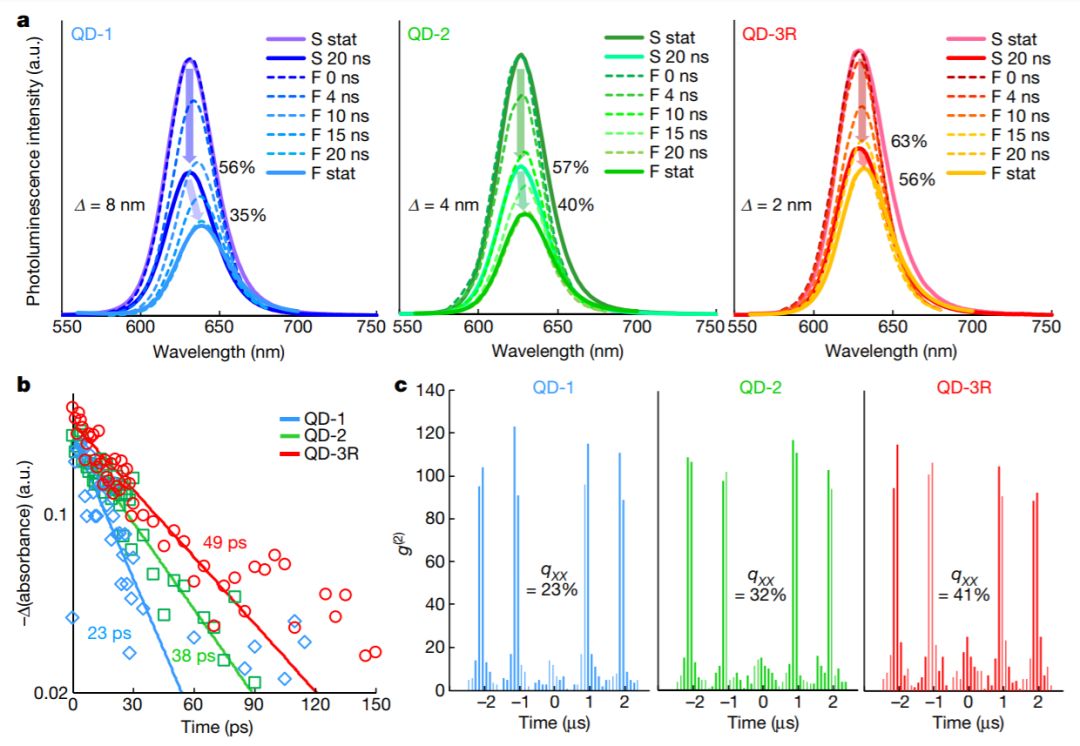 量子点LED显示技术的最新进展_PbBr