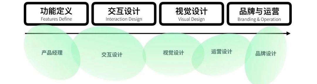 EICO联合创始人张伟：数字时代如何定义产品与设计？_Rokey