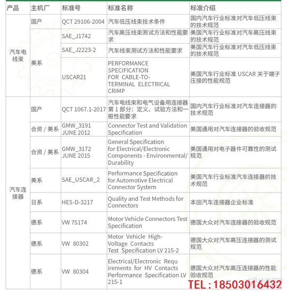 汽车连接器测试，LV214,VW75174,USCAR,GMW3191 等_搜狐汽车_搜狐网