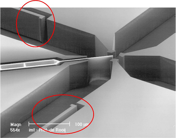 MEMS光学器件 — 2×2 端口MEMS光开关_微镜