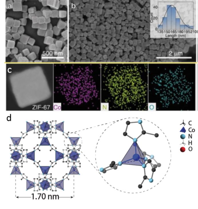 原位电化学谱图法精细剖析OER反应ZIF-67 转变过程_Figure