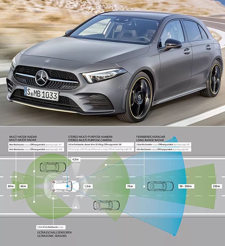 AEB专题一：AEB系统的检测与作动原理_搜狐汽车_搜狐网