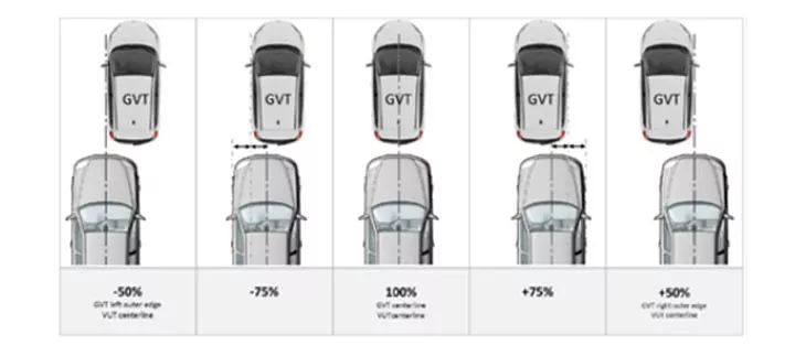 AEB专题二：AEB怎么测？_搜狐汽车_搜狐网