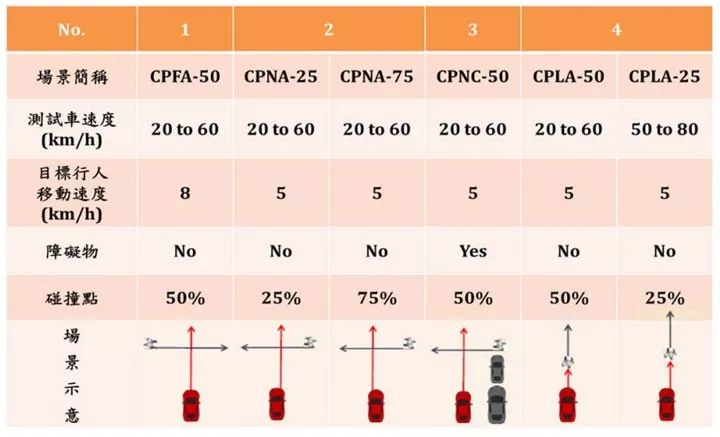 AEB专题二：AEB怎么测？_搜狐汽车_搜狐网