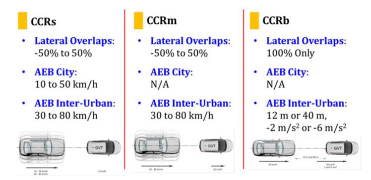 AEB专题二：AEB怎么测？_搜狐汽车_搜狐网