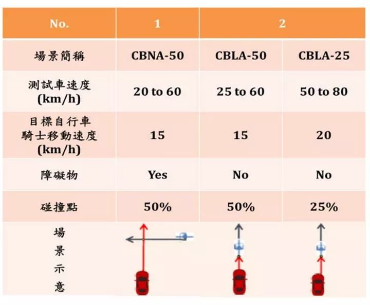 AEB专题二：AEB怎么测？_搜狐汽车_搜狐网