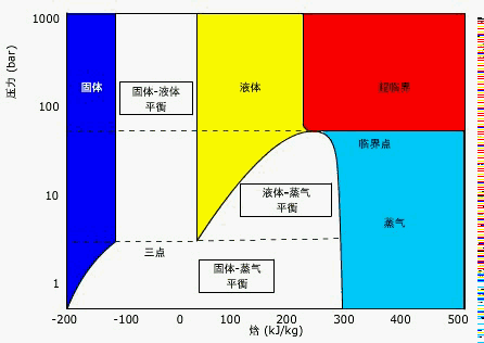 动图演示压焓图，你看懂了吗？_制冷