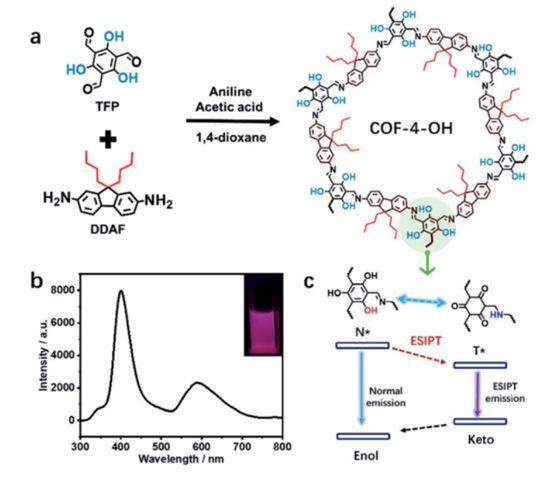 MOF&COF顶刊精选：罗建平、Yaghi、王为、尹学博、师唯顶刊大盘点_合成
