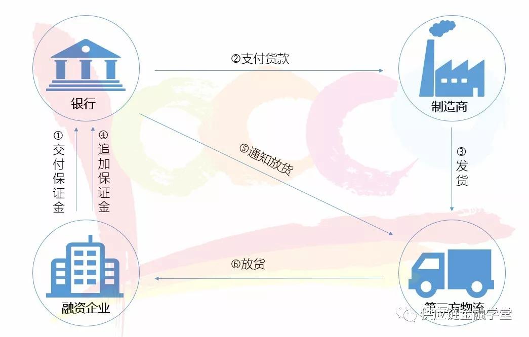 预付款融资的5种操作模式-搜狐大视野-搜狐新闻