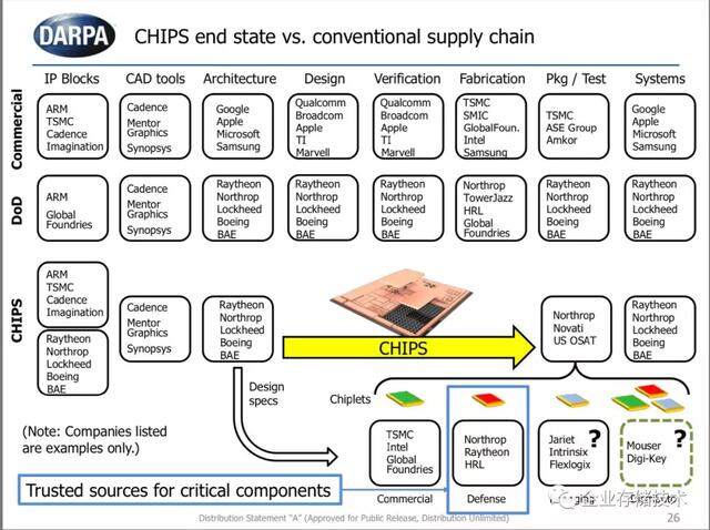 一文看懂Chiplet_die