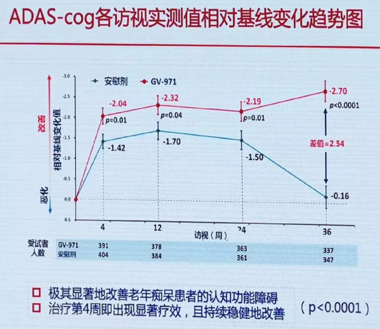adas曲线模型,adas模型_大山谷图库