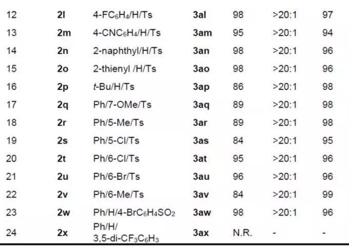 华东理工大学药学院邓卫平教授课题组Angew： Pd-TMM催化不对称[4+3]环加成反应合成苯并呋喃[3,2-b]氮杂䓬骨架-搜狐大视野-搜狐新闻