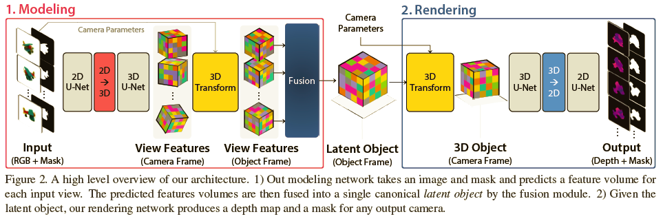 LatentFusion：华盛顿大学与英伟达联合提出6D姿态估计新方法_目标