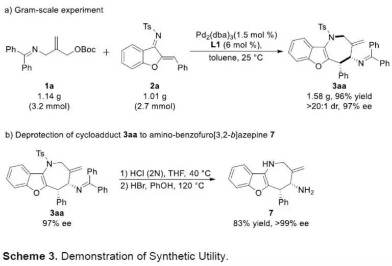 华东理工大学药学院邓卫平教授课题组Angew： Pd-TMM催化不对称[4+3]环加成反应合成苯并呋喃[3,2-b]氮杂䓬骨架-搜狐大视野-搜狐新闻